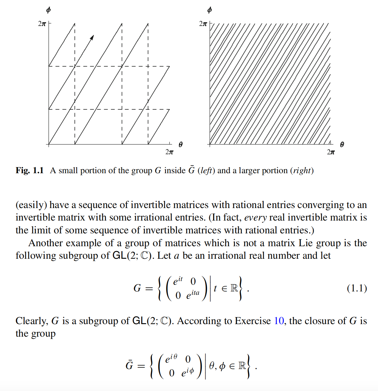 李代数笔记（1）：GTM222 Chapter1 Part1 - 知乎
