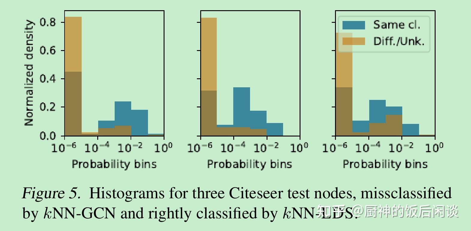 34 Learning Discrete Structures for Graph Neural Networks - 知乎