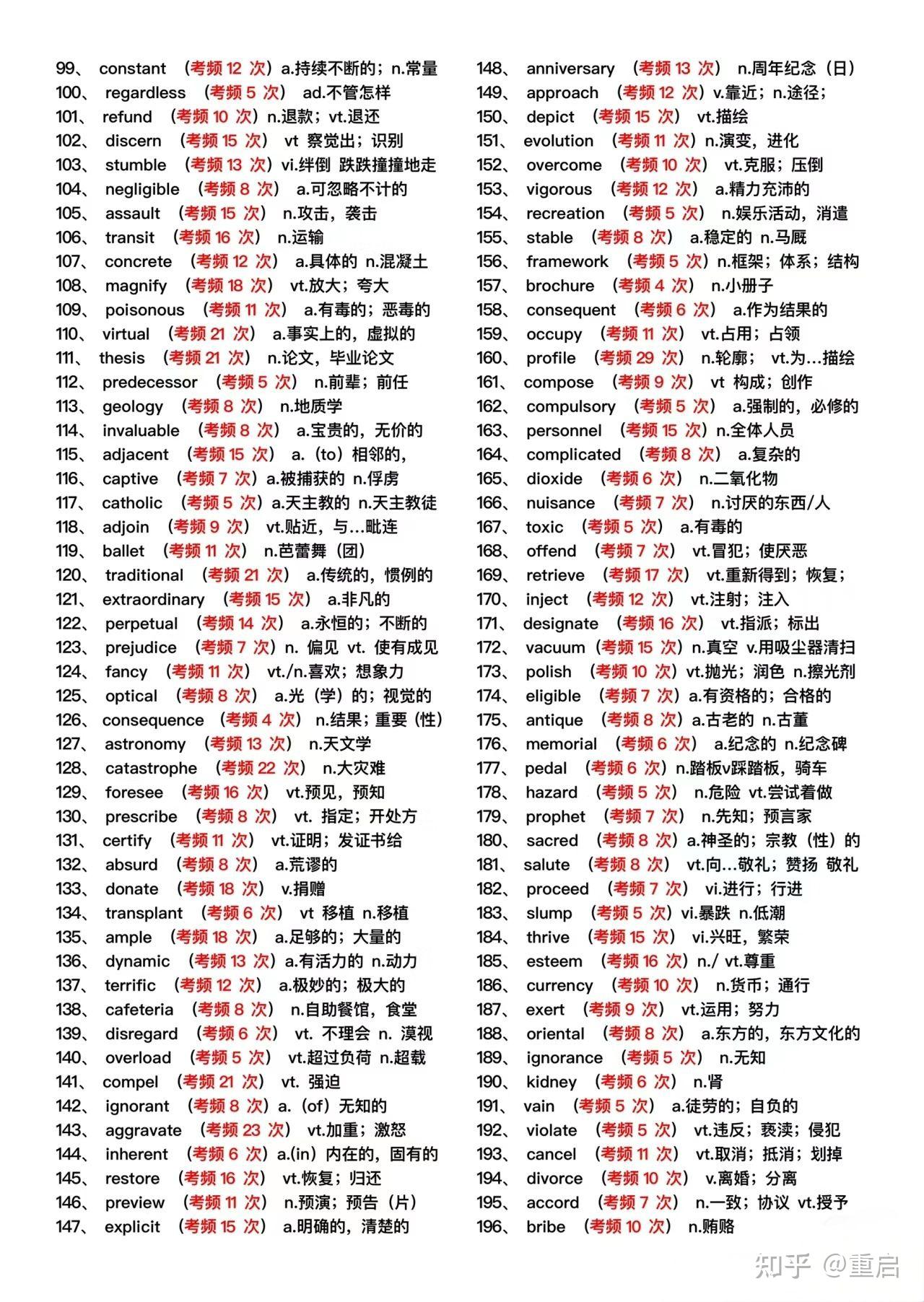 英语高频词汇1000词（完整版） 知乎 