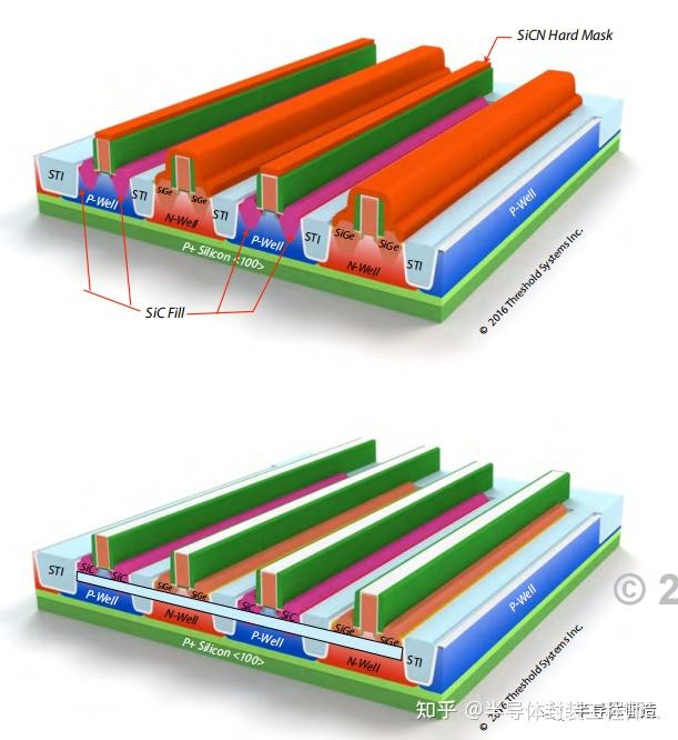 22nm Planar Process Flow介绍 - 知乎