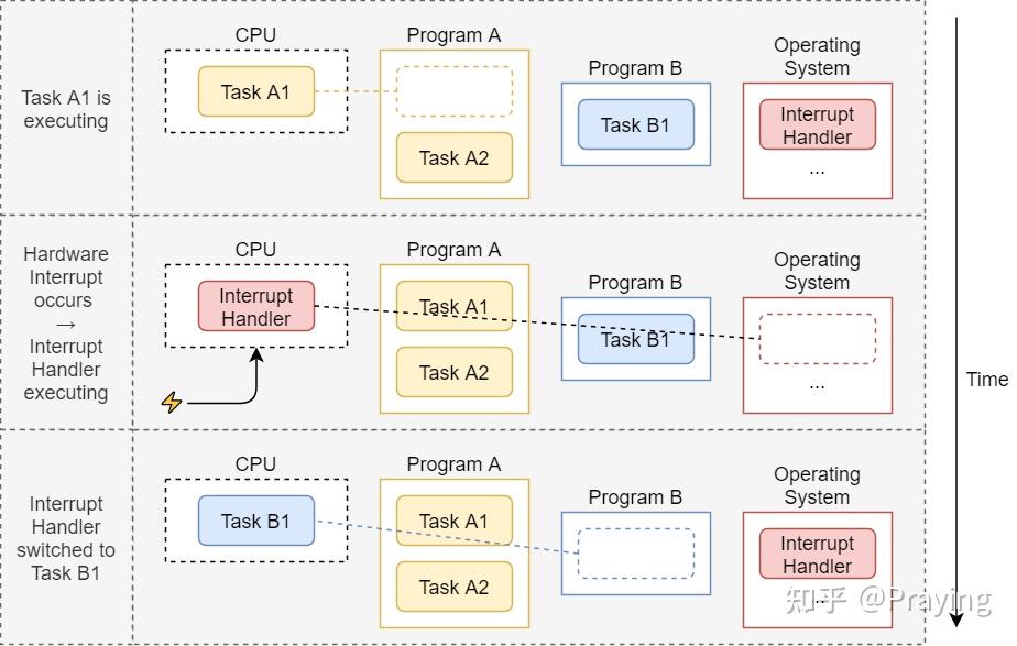 【译】Async/Await（一）——多任务 - 知乎