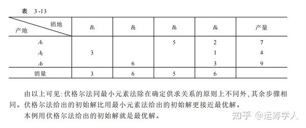 基础编程（二）-利用Cplex求解运输问题（上） - 知乎