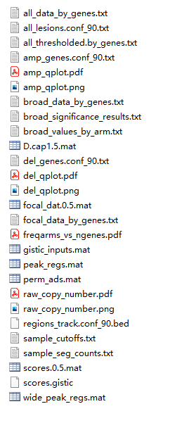 gistic score的ggplot2可视化 - 知乎