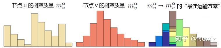 [ICLR '23] Subsampling in Large Graphs Using Ricci Curvature - 知乎