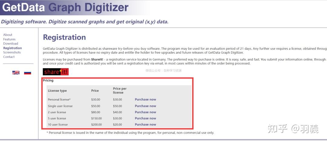 GetData Graph Digitizer | 一名合格科研者必备工具，没有之一！ - 知乎