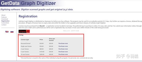 GetData Graph Digitizer | 一名合格科研者必备工具，没有之一！ - 知乎