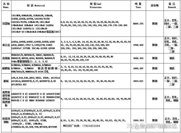 EH36船体结构用钢化学成分、执行标准、生产工艺及常用规格 - 知乎