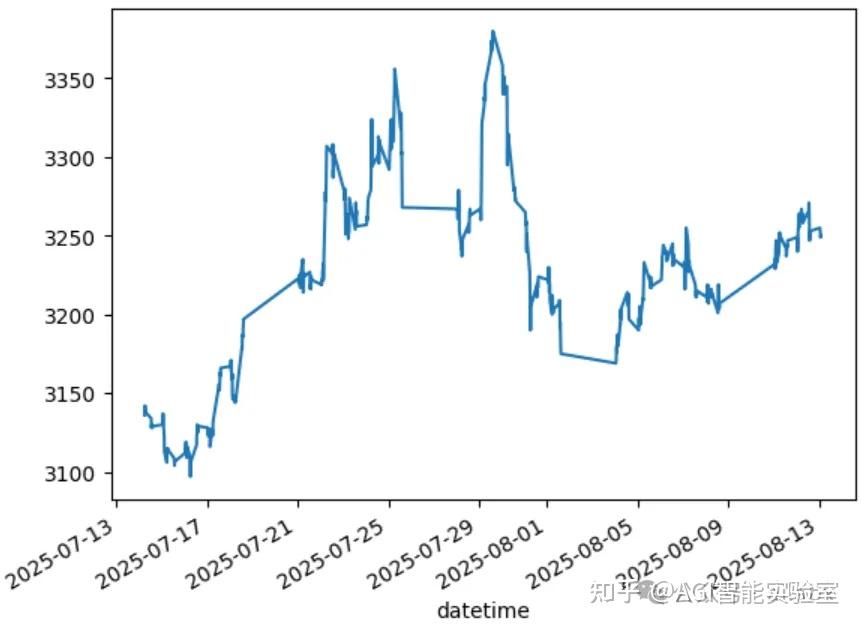 实盘回测一体的期货策略开发：tqsdk获取历史数据并回测，附python代码 - 知乎