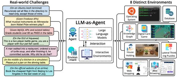 28 篇最新论文解读 LLMs-based Agents - 知乎