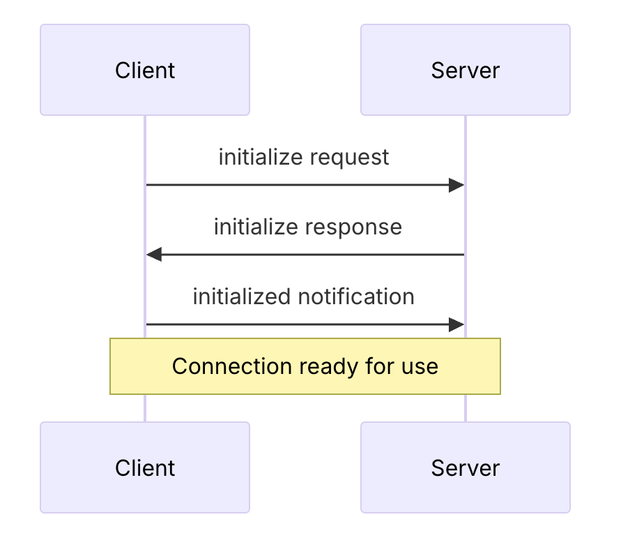 MCP的全部 - 知乎