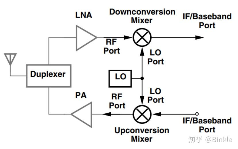 Mixer - 知乎