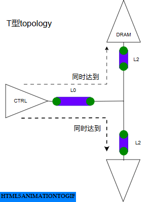 为什么DDR4引入write leveling? - 知乎