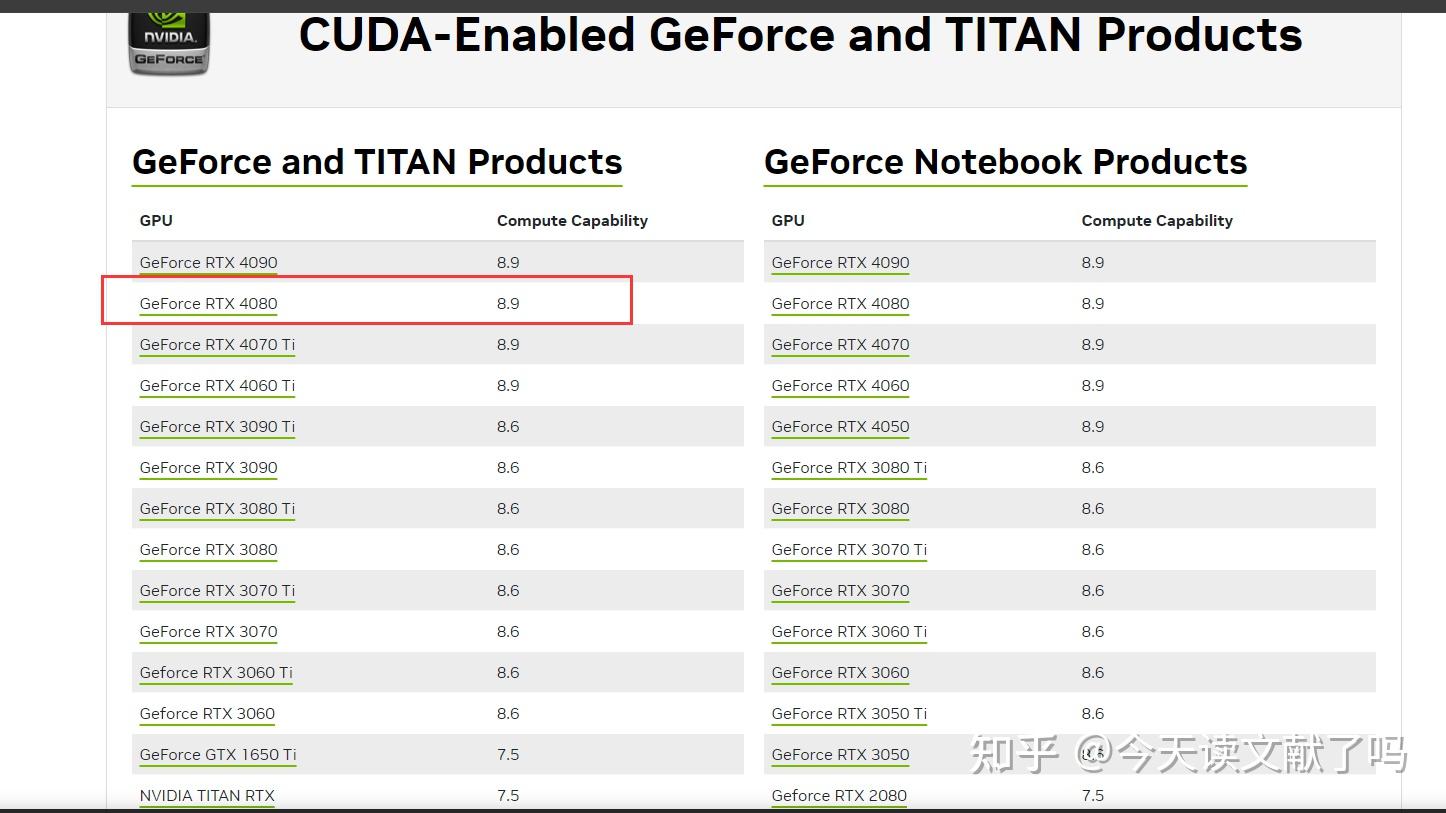 4080显卡加载模型PyTorch报错 - 知乎