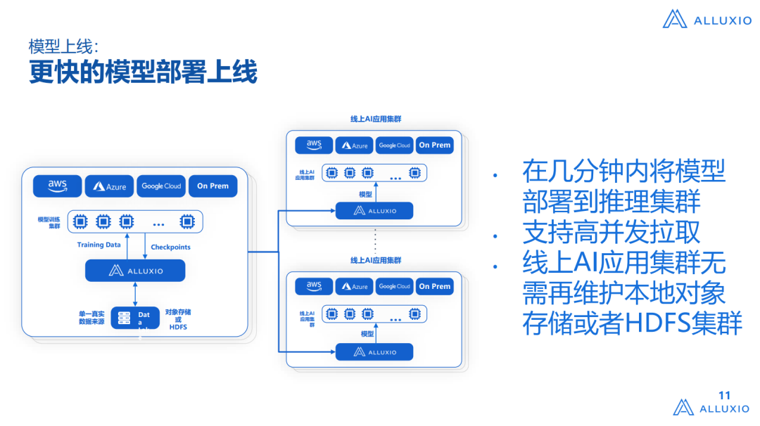 实录分享 | Alluxio在AI/ML场景下的应用 - 知乎
