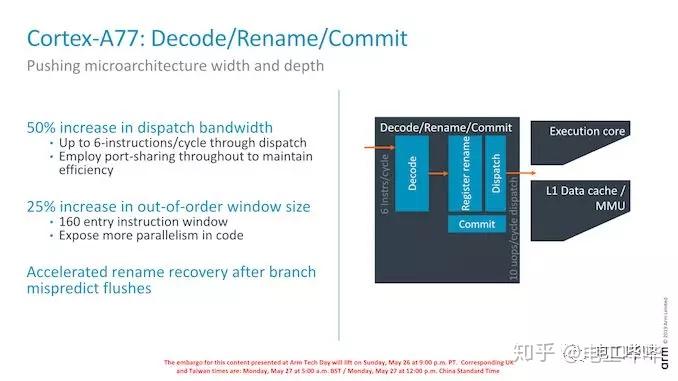 浮点性能提升惊喜，Arm全新Cortex-A77深度解析 - 知乎