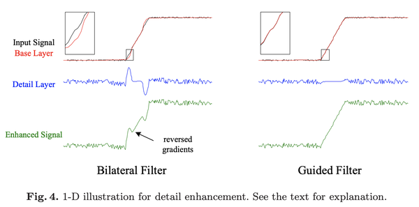 图像滤波(Image Filtering) - 知乎