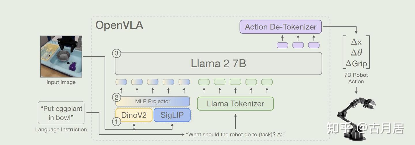 具身智能的大模型？——OpenVLA - 知乎