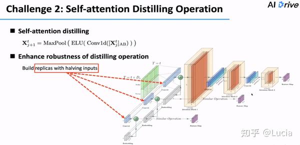 Informer主要代码解读 - 知乎
