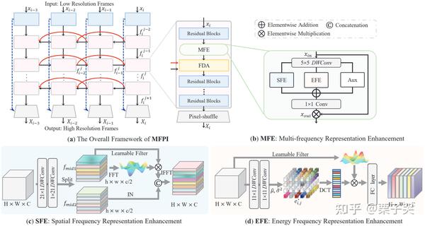 ICCV 2023 超分辨率（Super-Resolution）论文汇总 - 知乎