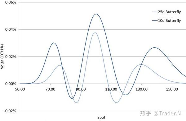 Higher-Order Greeks - 知乎