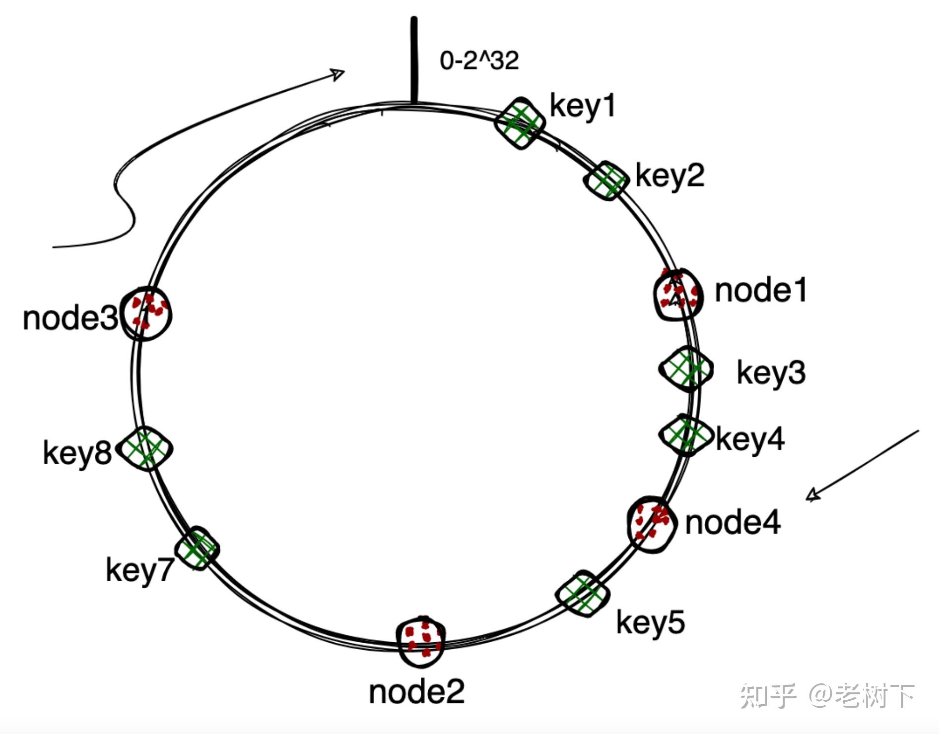 缓存系列三｜你会怎么实现客户端的高可用策略呢？ - 知乎