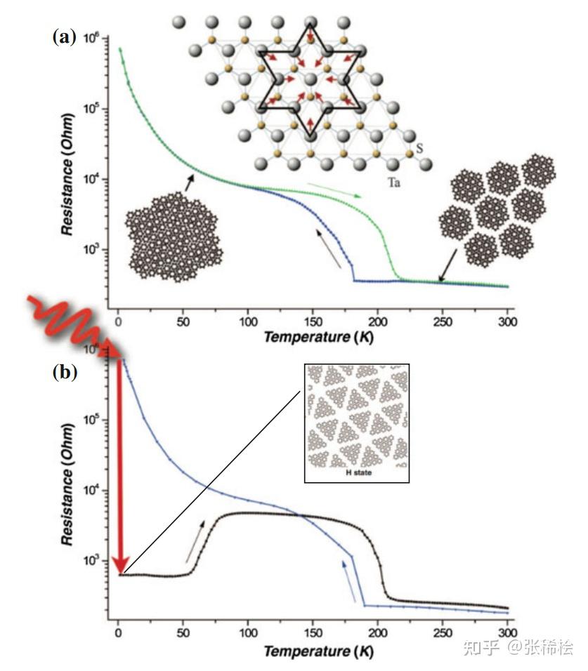 [强关联]-三方TMD中的CDW-3 - 知乎