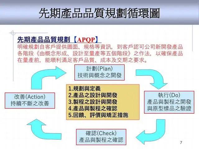 APQP-&-CP--PPT编辑档可下载 - 知乎