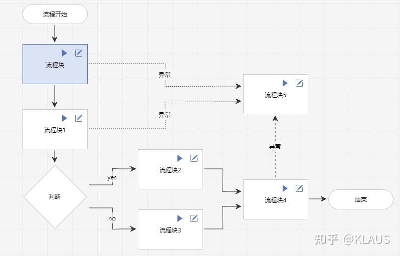 UiBot-RPA操作手册 - 知乎