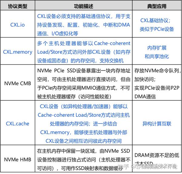 解读 CXL 内存池系统 Pond（ASPLOS'23 杰出论文） - 知乎