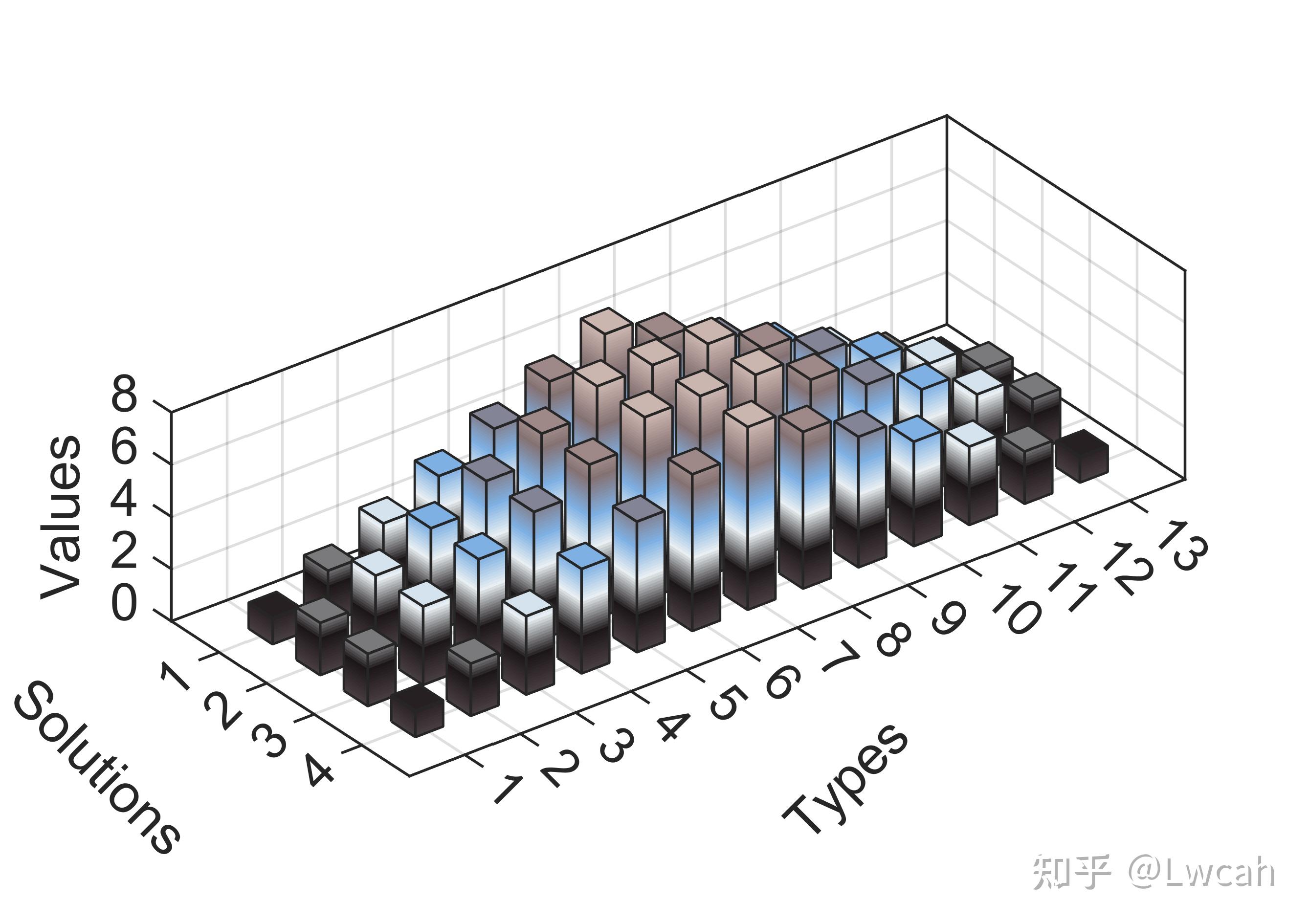 MATLAB | SCI 绘图配色第二期 | 三维柱状图 | 画江湖之不良人 - 知乎