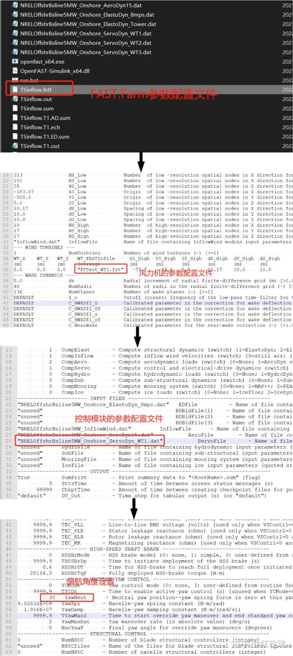 FAST.Farm中风力机的“偏航角” - 知乎