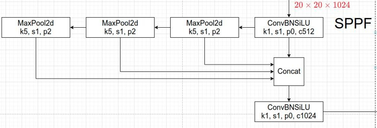 YOLO系列梳理（三）YOLOv5 - 知乎