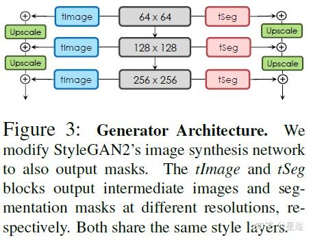 Semantic Segmentation with Generative Models - 知乎