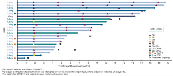阿斯利康13亿美元收购CD19/CD3双抗，AZD0486首次国内申报临床 - 知乎
