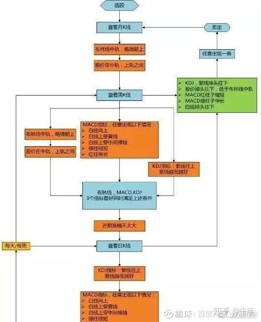 最好用的炒股技术：一旦出现“KDJ+BOLL+MACD”三指标共振，重仓买入 - 知乎