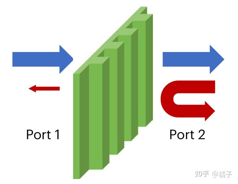 文献分享/复现：非互易超表面（Cotrufo, M. et al., Nat. Photon., 2023） - 知乎