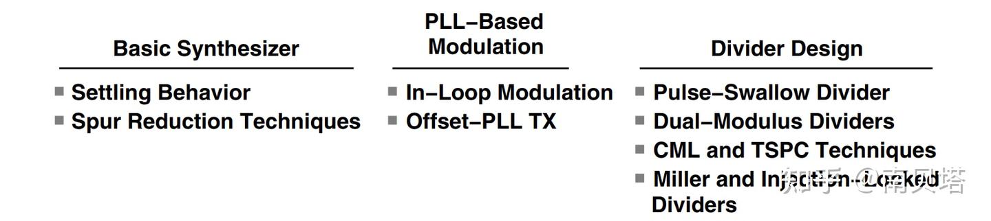 《RF Microelectronics》学习笔记：第10章 INTER-N FREQUENCY SYNTHESIZERS 整数N分频频率综合器 - 知乎