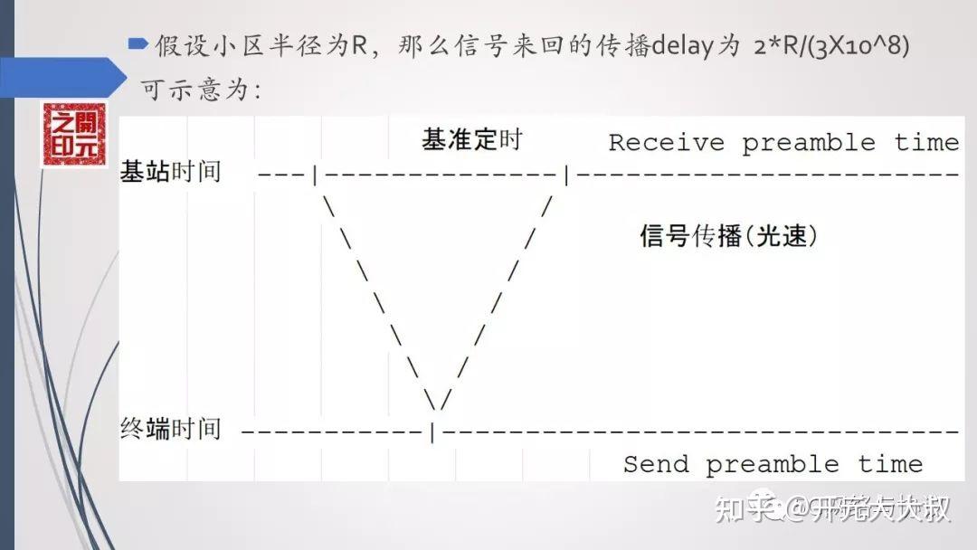 5G PRACH格式，log示例及部分相关信息汇总 - 知乎