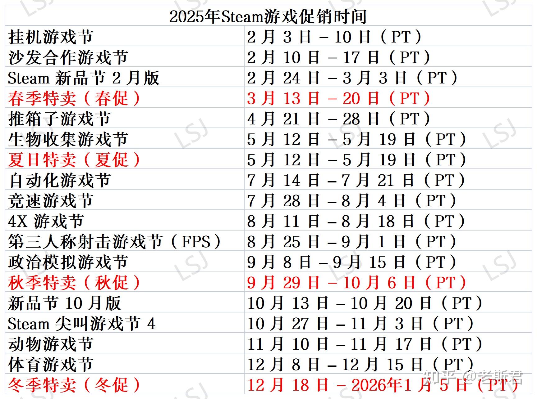 2025全年Steam游戏促销活动时间总结（重点看春促夏促秋促冬促） - 知乎
