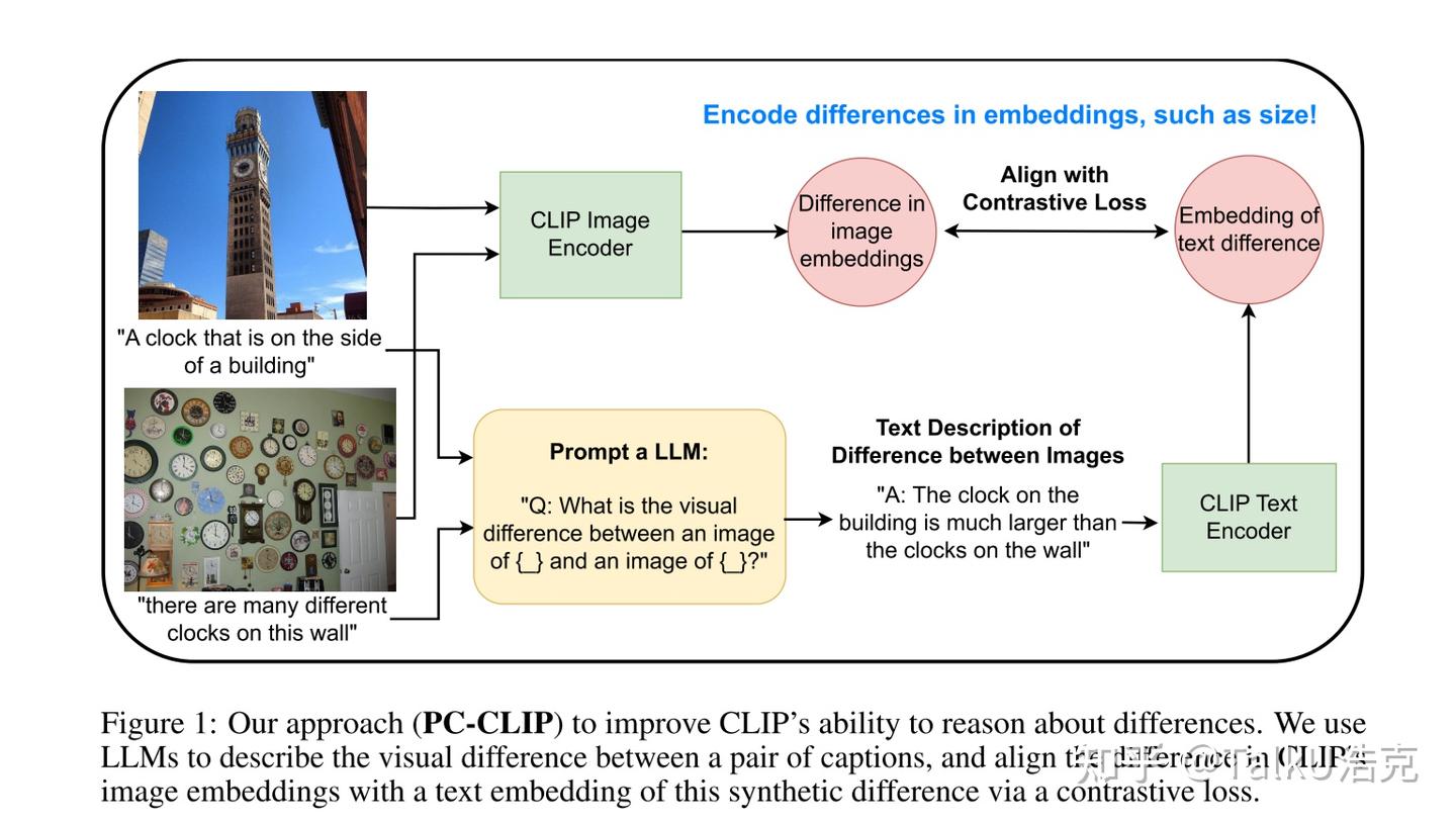 AwesomeCLIP---100+篇CLIP相关工作整理 - 知乎