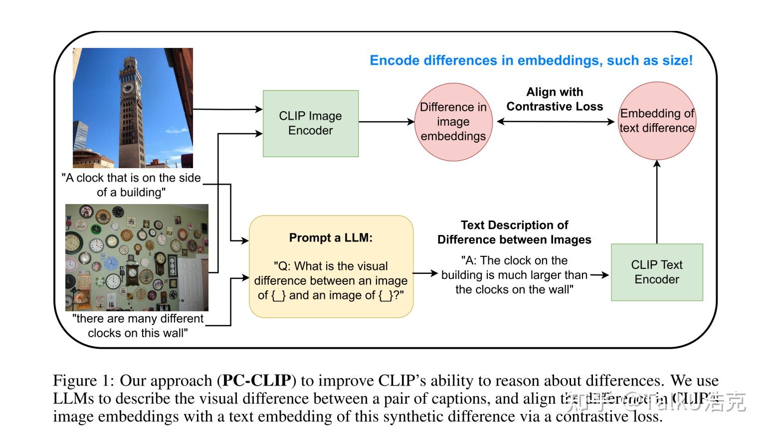 AwesomeCLIP---100+篇CLIP相关工作整理 - 知乎