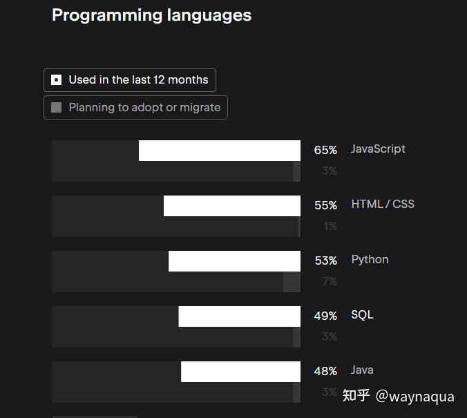 关于Java已死，看看国外开发者怎么说的 - 知乎