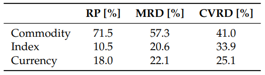 FOF研究（1）大类资产配置的经典模型 - 知乎