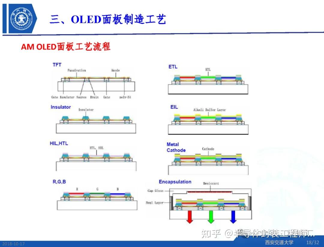 OLED材料、器件与工艺（附32页PPT） - 知乎
