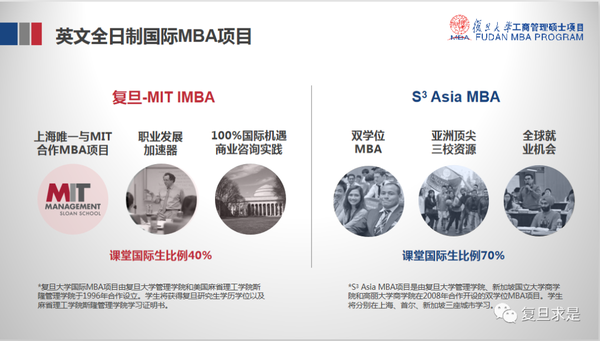 【重磅】2022复旦大学MBA/EMBA招生分数线公布 - 知乎