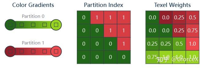 ASTC格式解析 - 知乎