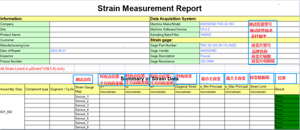应力测试报告怎么看 - 知乎