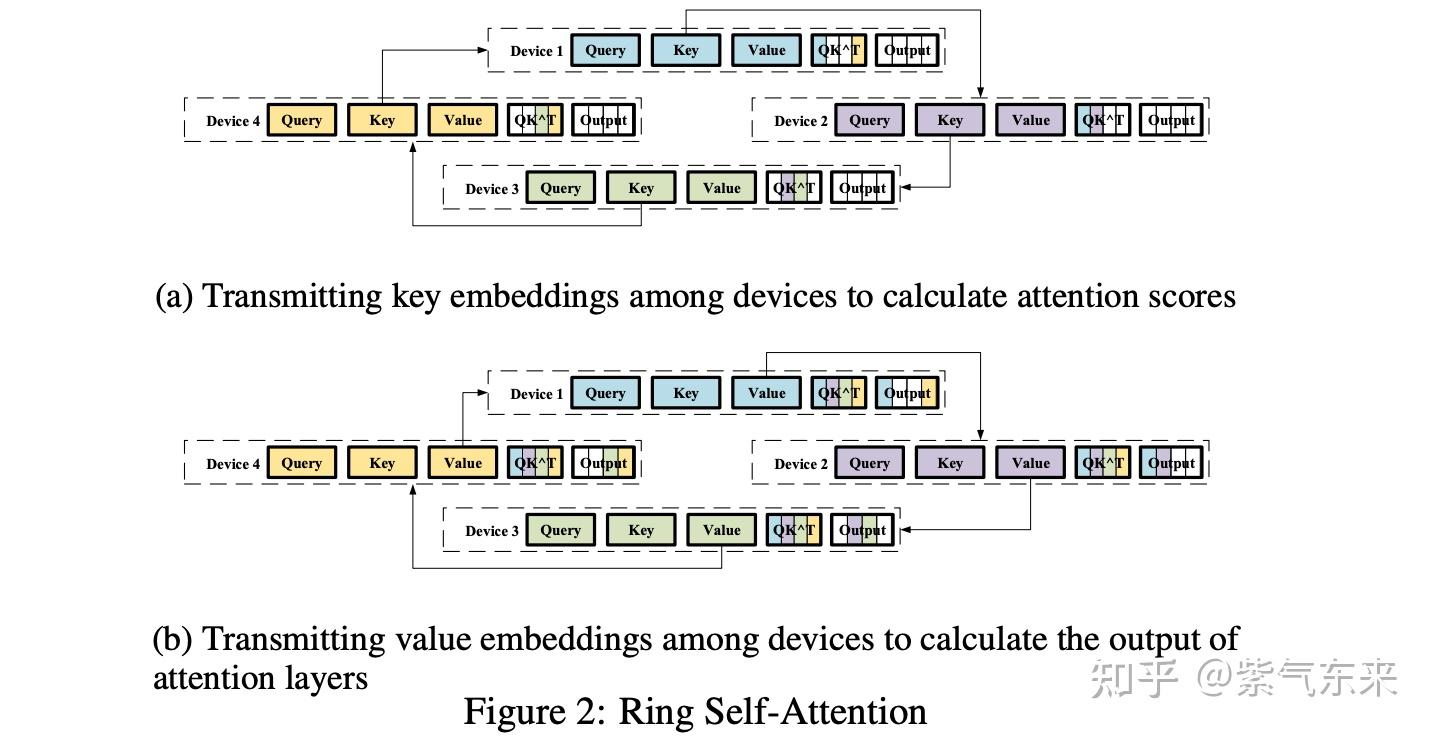 LLM(23)：LLM 中的长文本问题 - 知乎