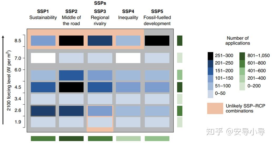 基于Python和CMIP6数据的全球增温趋势可视化 - 知乎