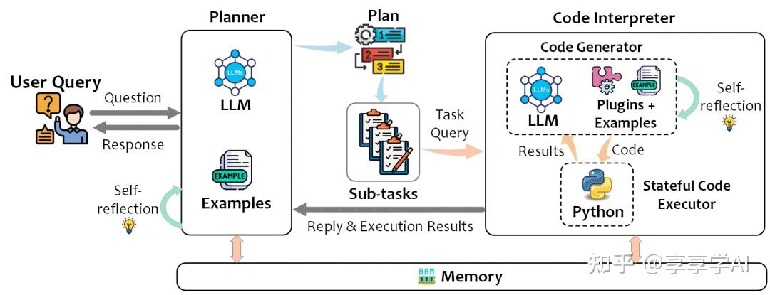 GitHub上高标星开源智能体框架汇总！最高标星33K+！ - 知乎